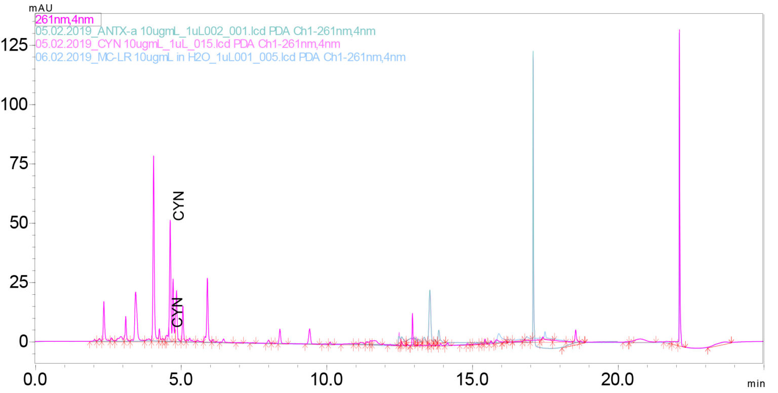 Cyanobacteria: omnipresent organisms with great research potential ...