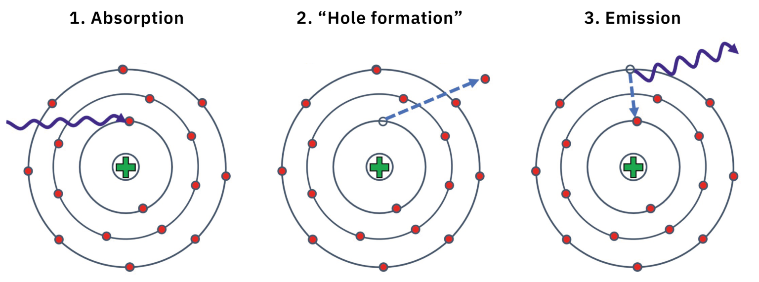 Rust protection with X-rays – secrets of science