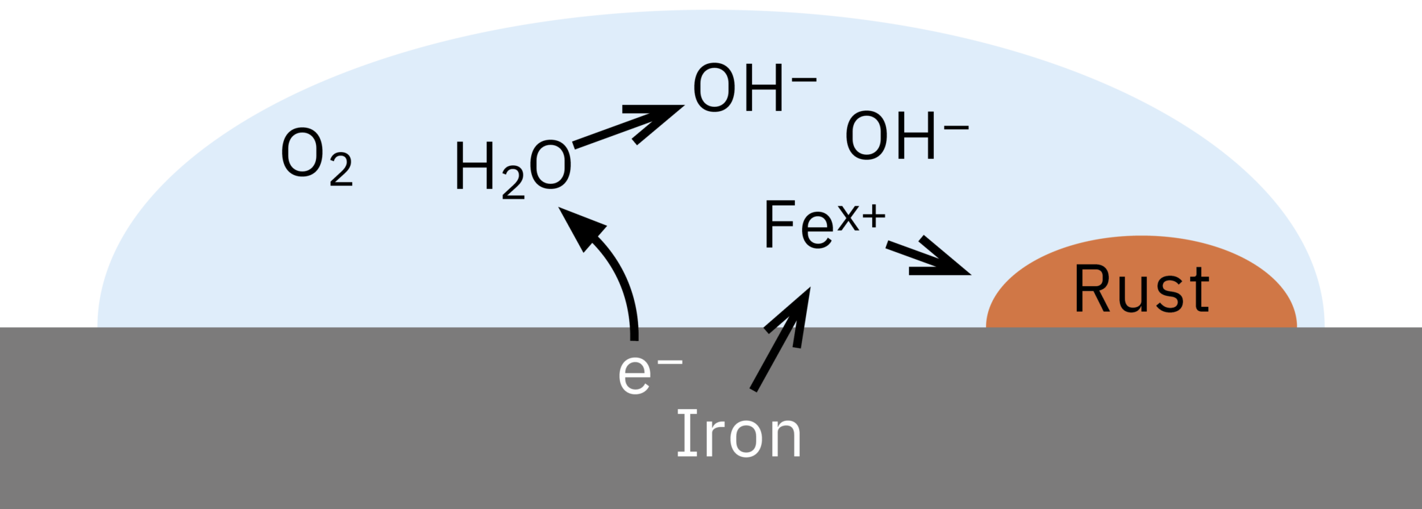 Rust protection with X-rays – secrets of science