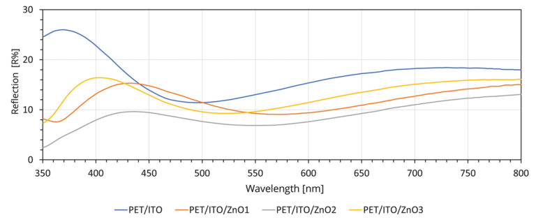 Shining a light on clean energy – secrets of science