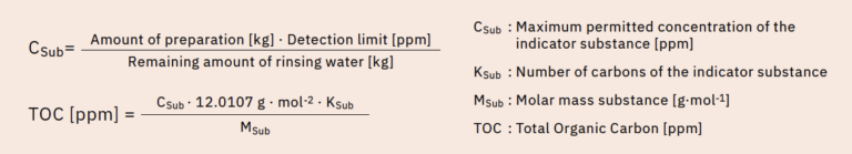How clean is clean? – secrets of science