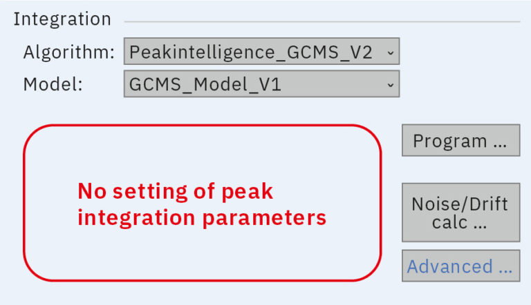 Simultaneous Analysis of Pesticides in Water Using AI Peak Integration ...