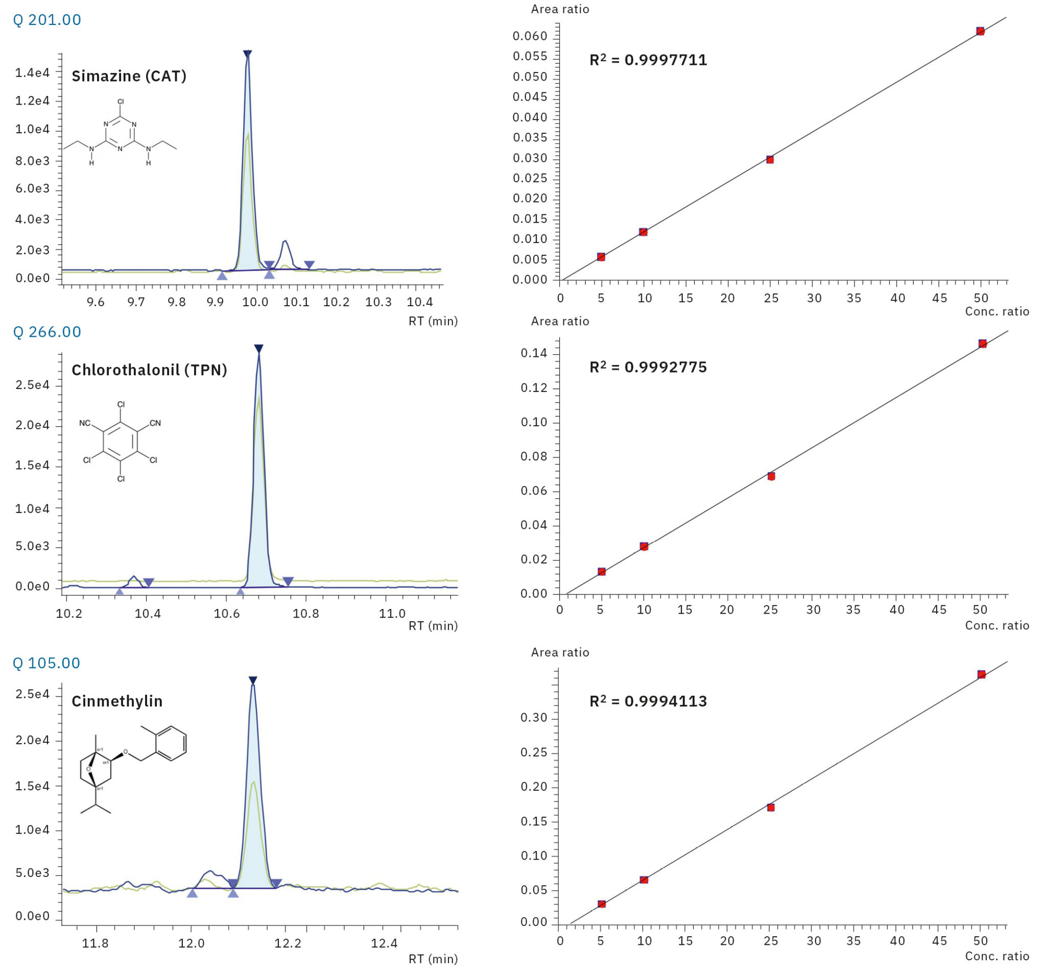 Simultaneous Analysis of Pesticides in Water Using AI Peak Integration ...