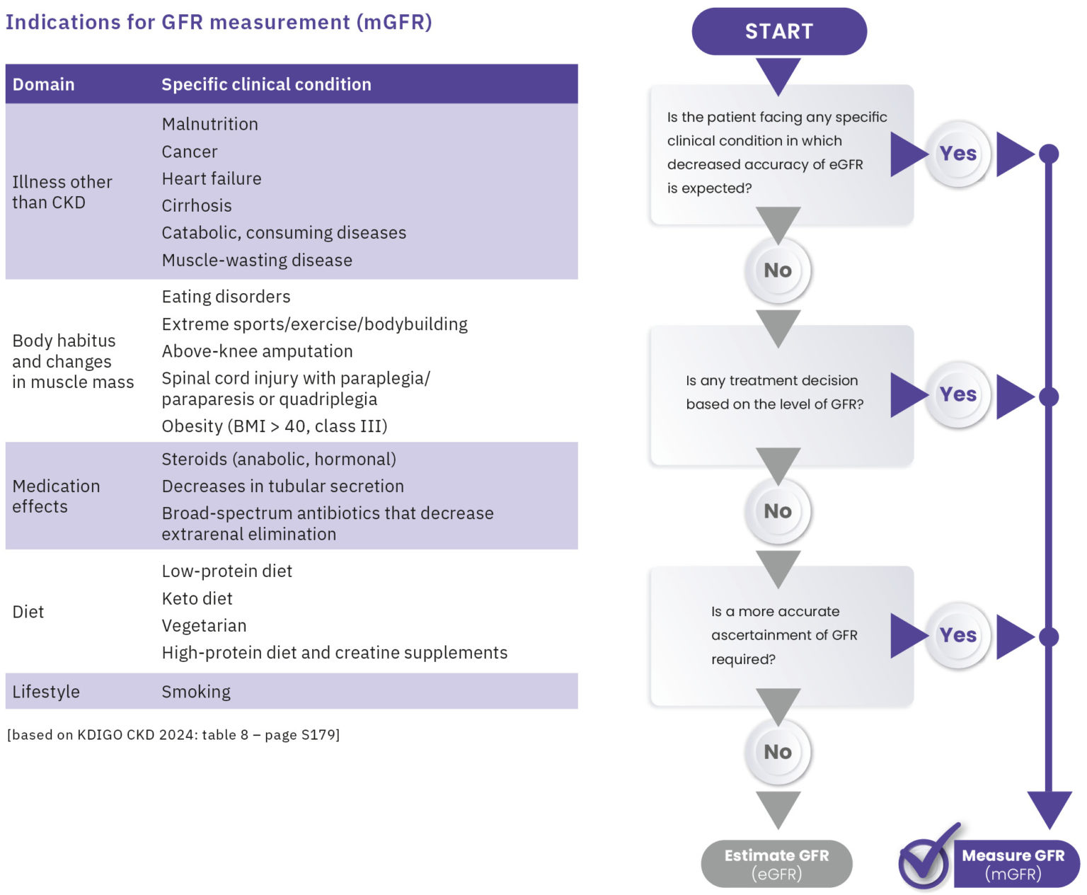 A ready-to-use solution for kidney function measurement – secrets of ...
