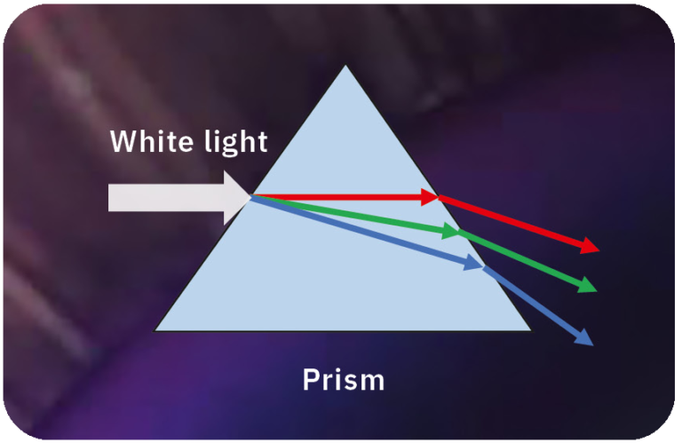 Harnessing the Power of Light – secrets of science