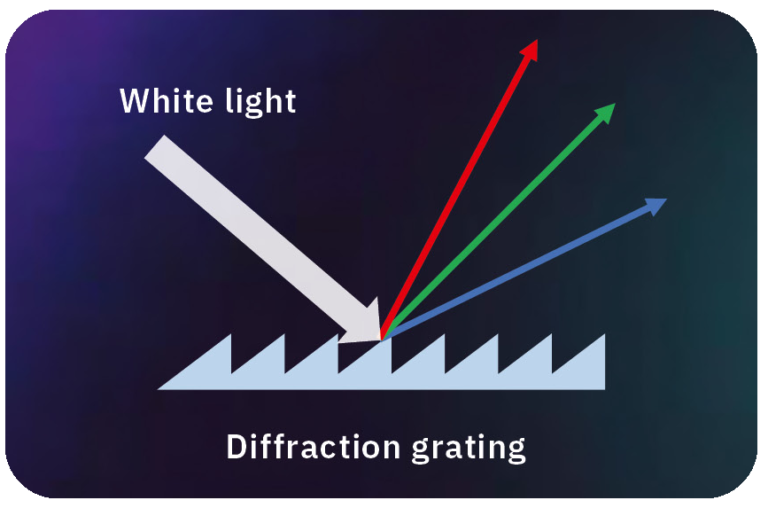 Harnessing the Power of Light – secrets of science