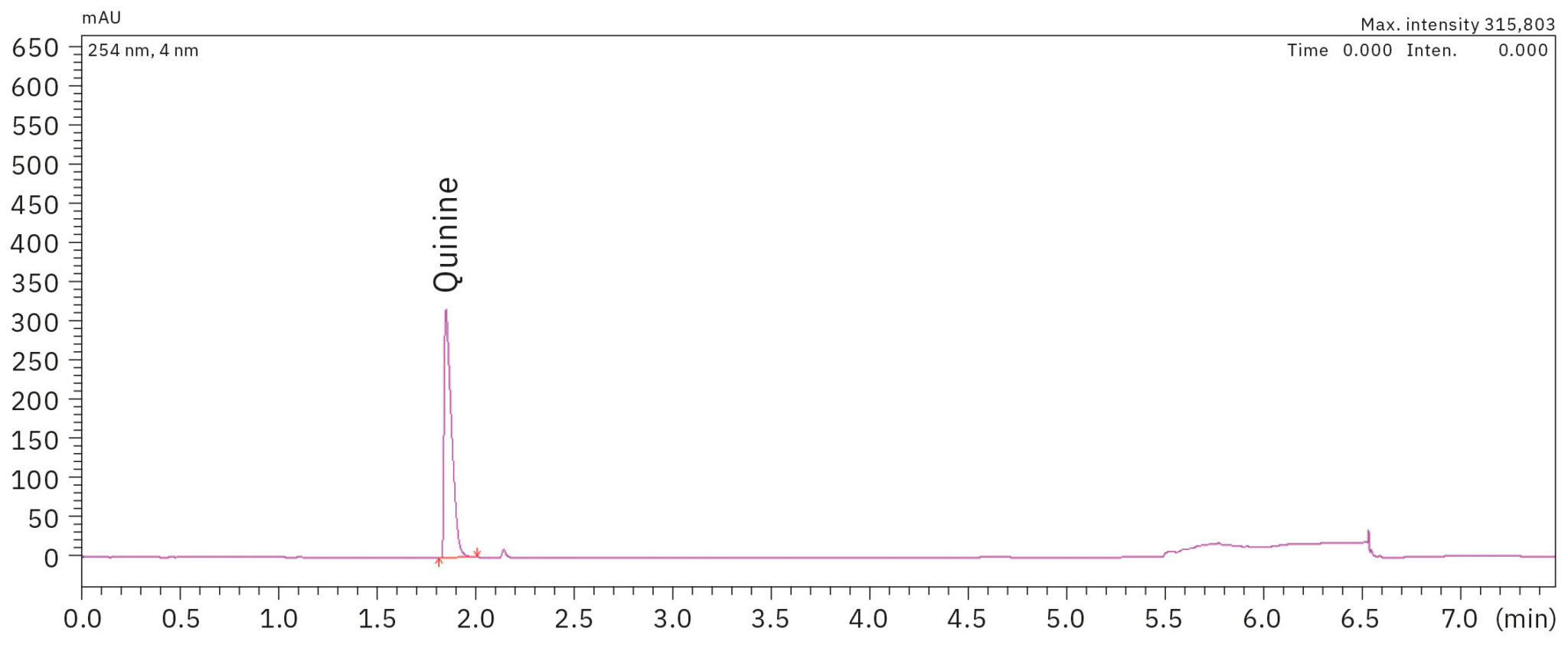 Exploring the history and chemistry of G & T – secrets of science