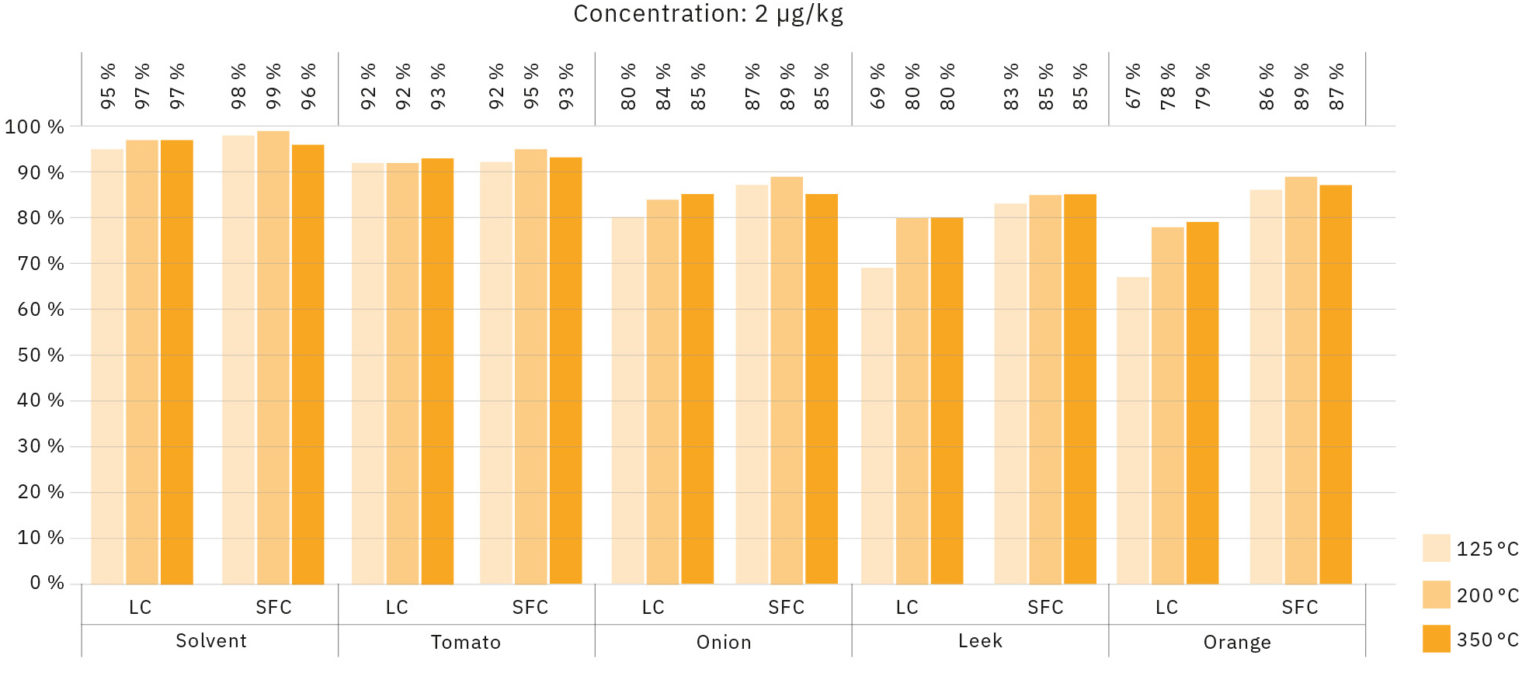 Uncovering the hidden potential – secrets of science