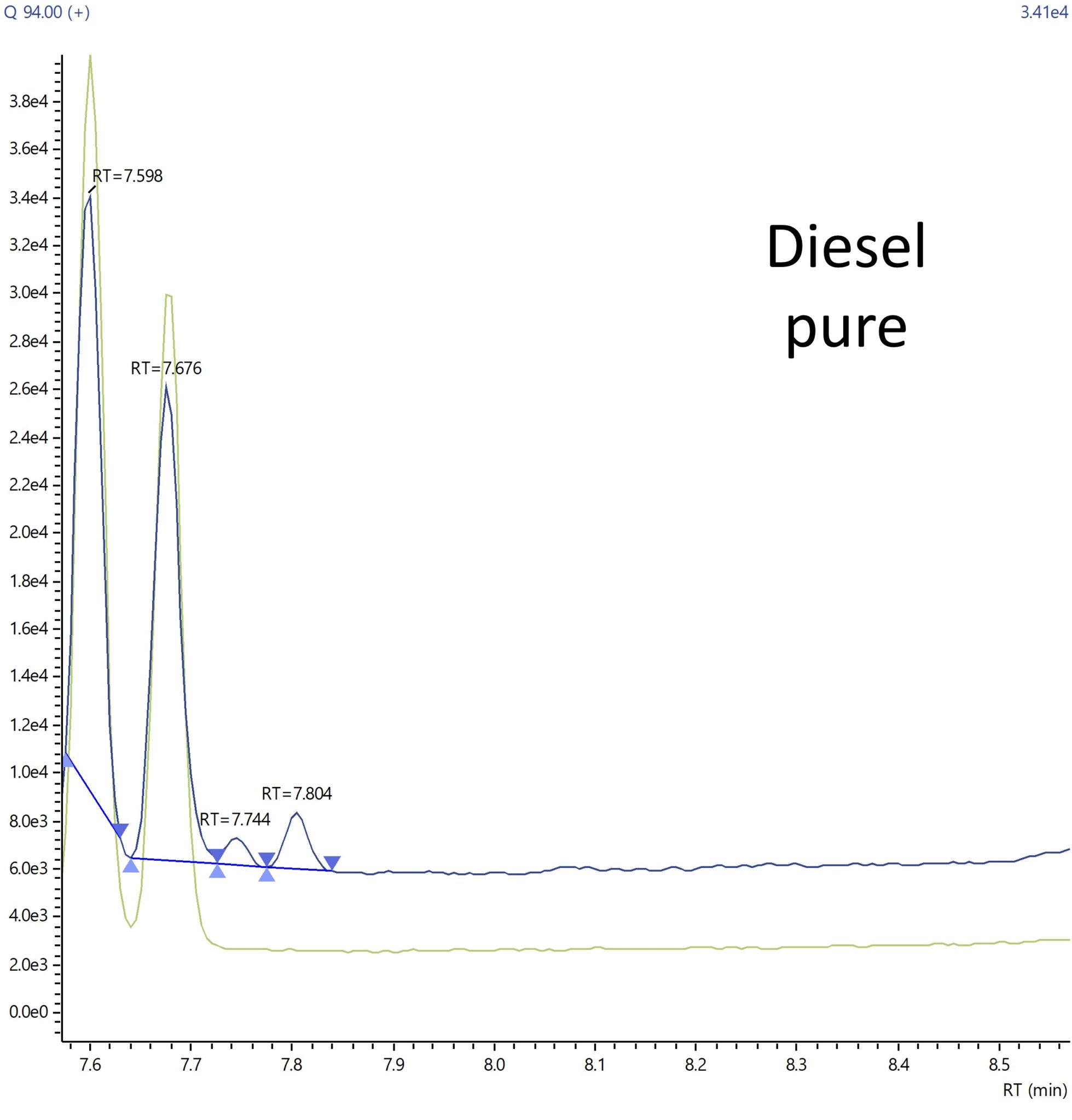 New ACCUTRACE™ Plus fuel marker BPE (butyl phenyl ether) fights crime ...
