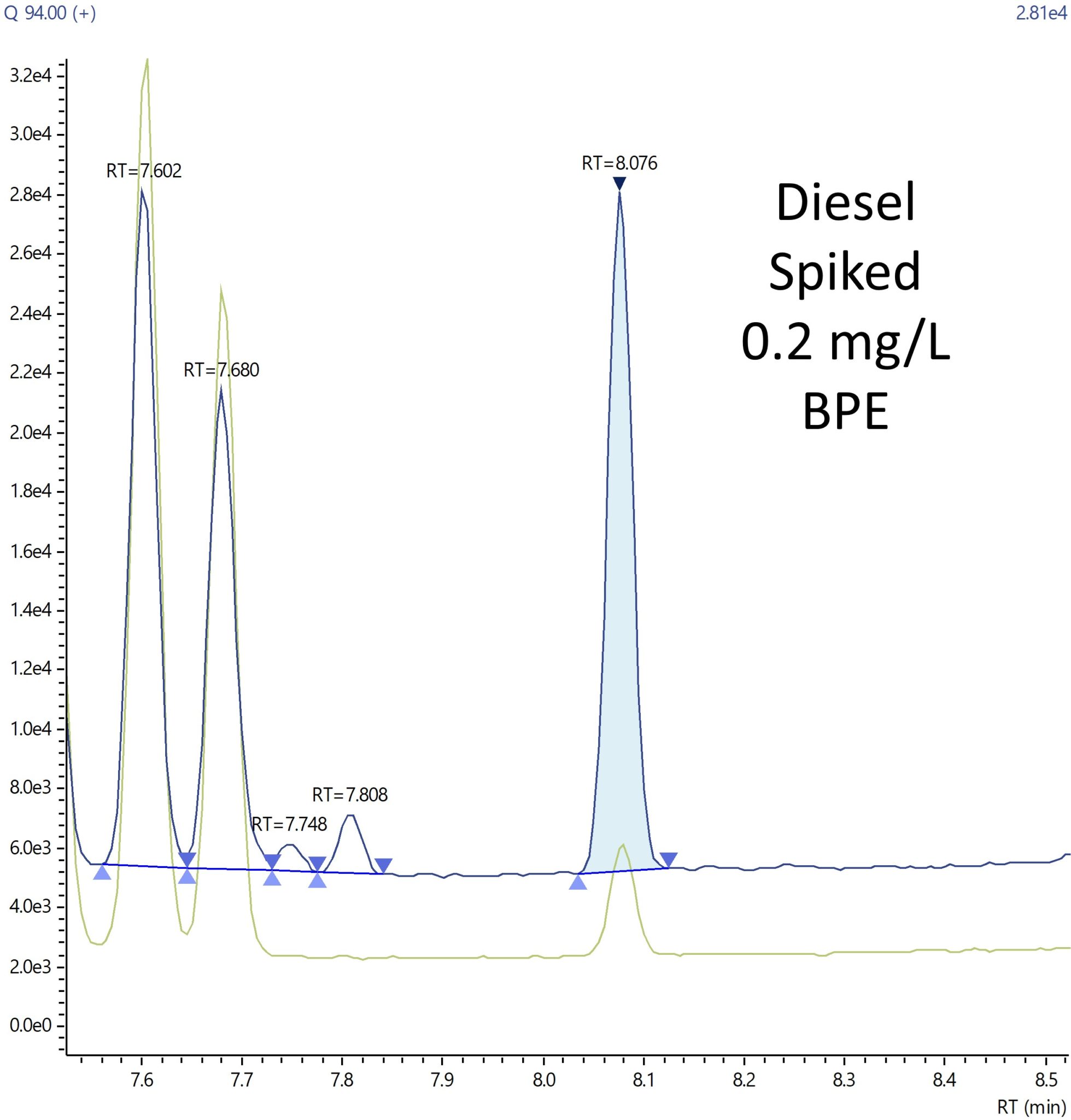 New ACCUTRACE™ Plus fuel marker BPE (butyl phenyl ether) fights crime ...