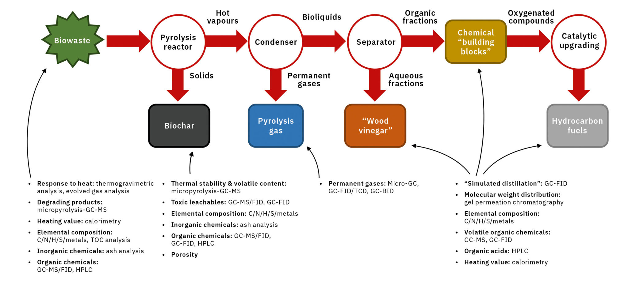 Low carbon, big impact: making the most of biowaste – secrets of science
