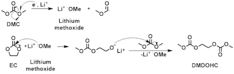 Why do batteries age? – secrets of science