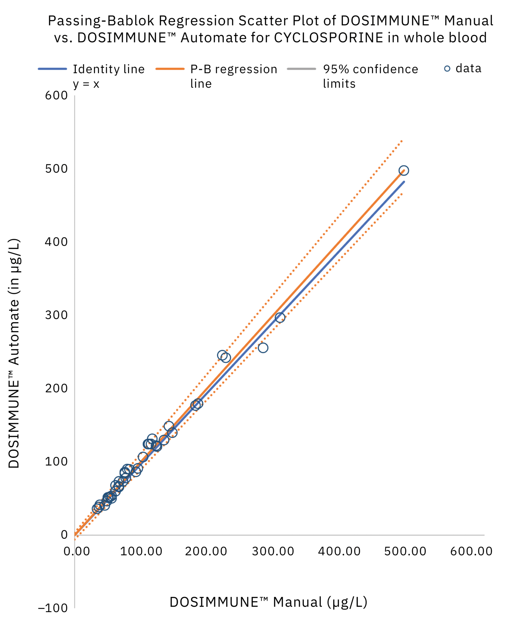 Faster throughput. Together. – secrets of science