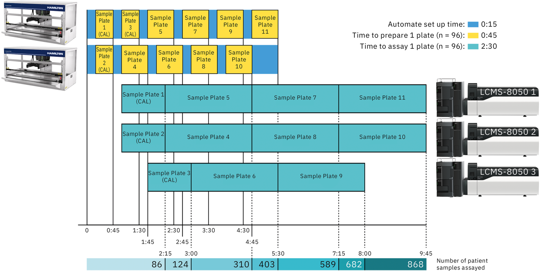 Faster throughput. Together. – secrets of science